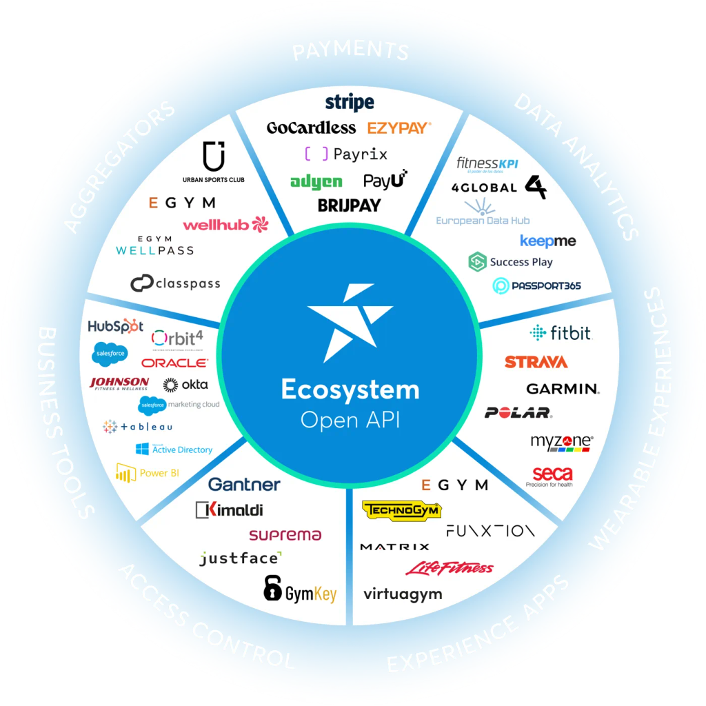 Seamless Gym Software Integrations